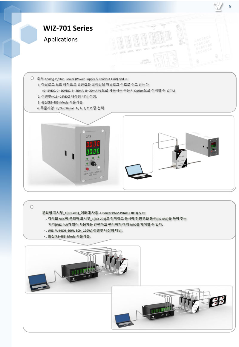 상품 상세보기 : MFC/MFM/컨트롤러 - MFC (디지털 컨트롤 일체형) WIZ-701 Series