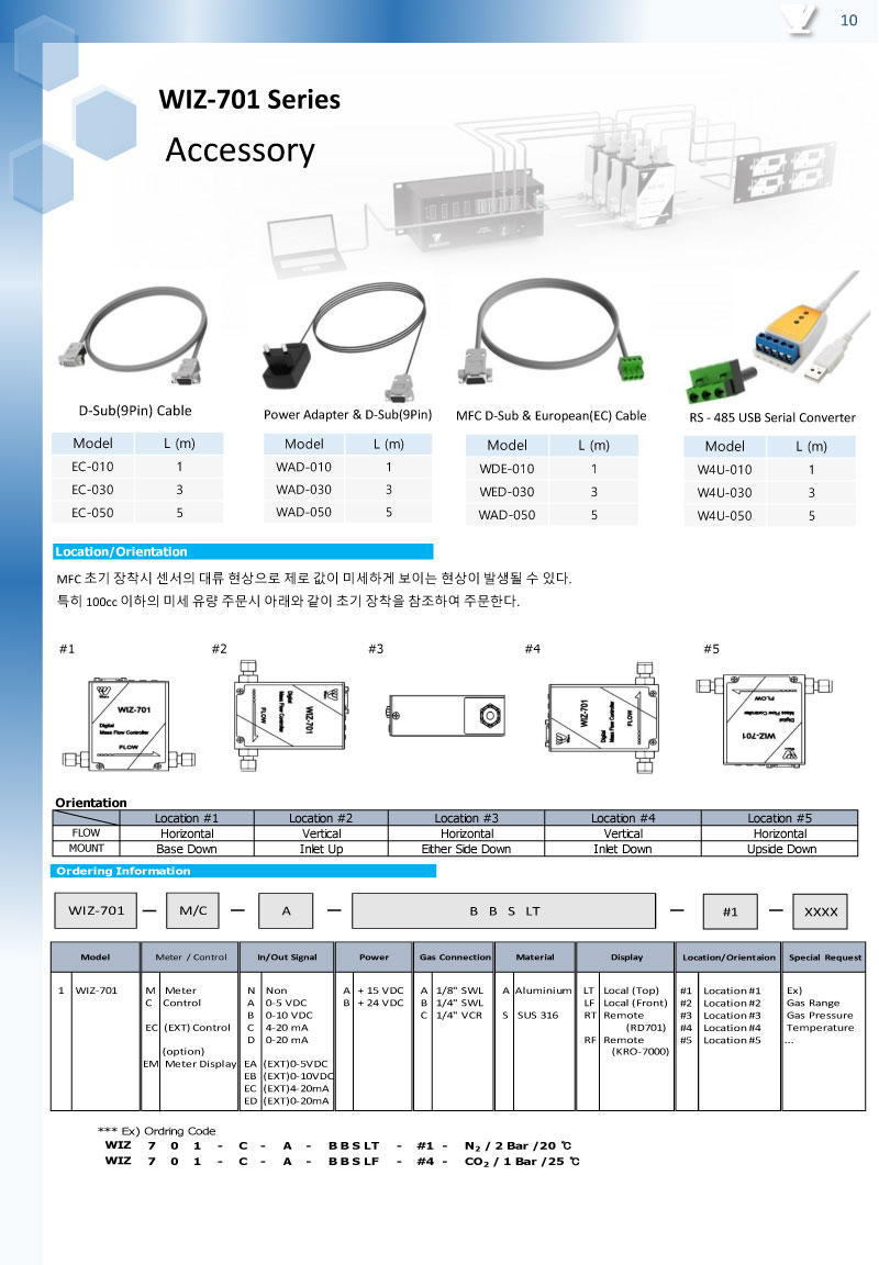 상품 상세보기 : MFC/MFM/컨트롤러 - MFC (디지털 컨트롤 일체형) WIZ-701 Series